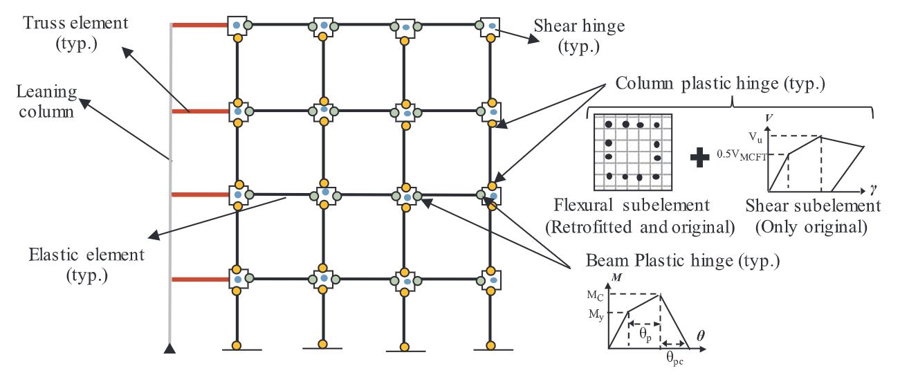 Performance-based evaluation of novel solutions for structural ...